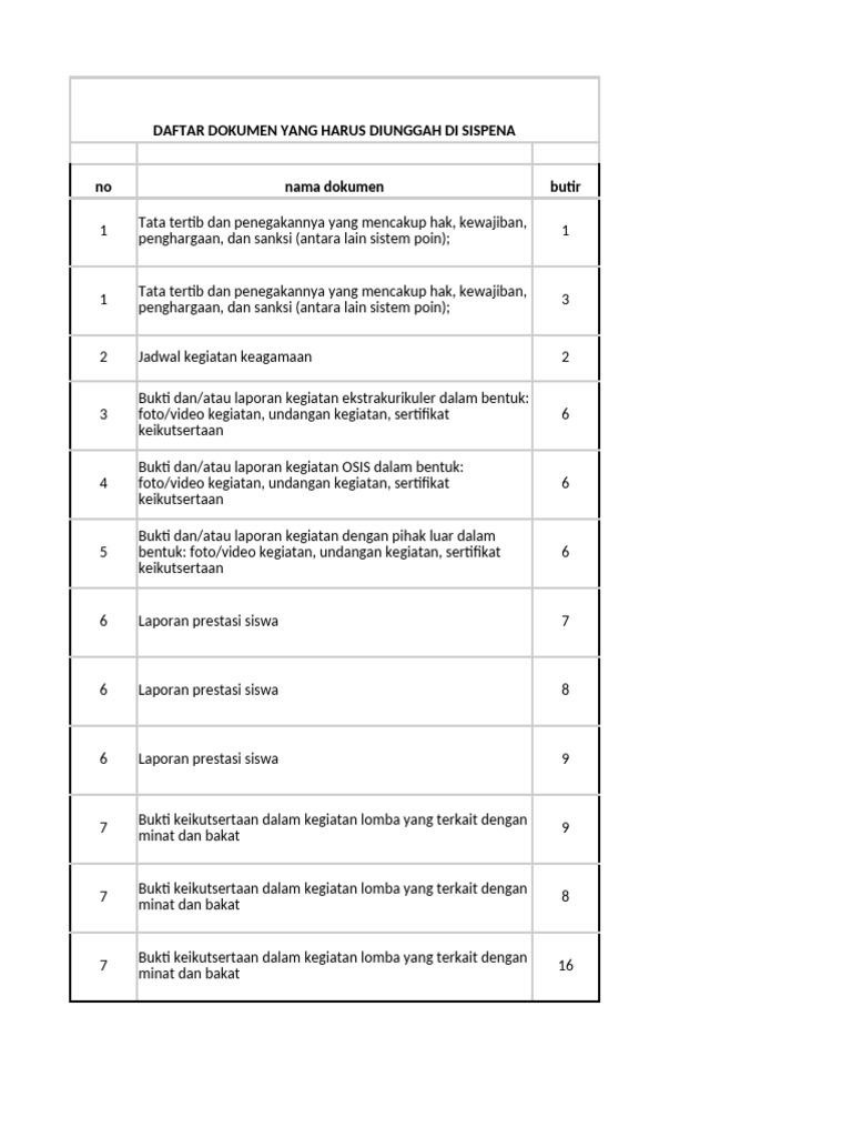 Daftar Dokumen Yang Harus Diunggah Di Sispena | PDF