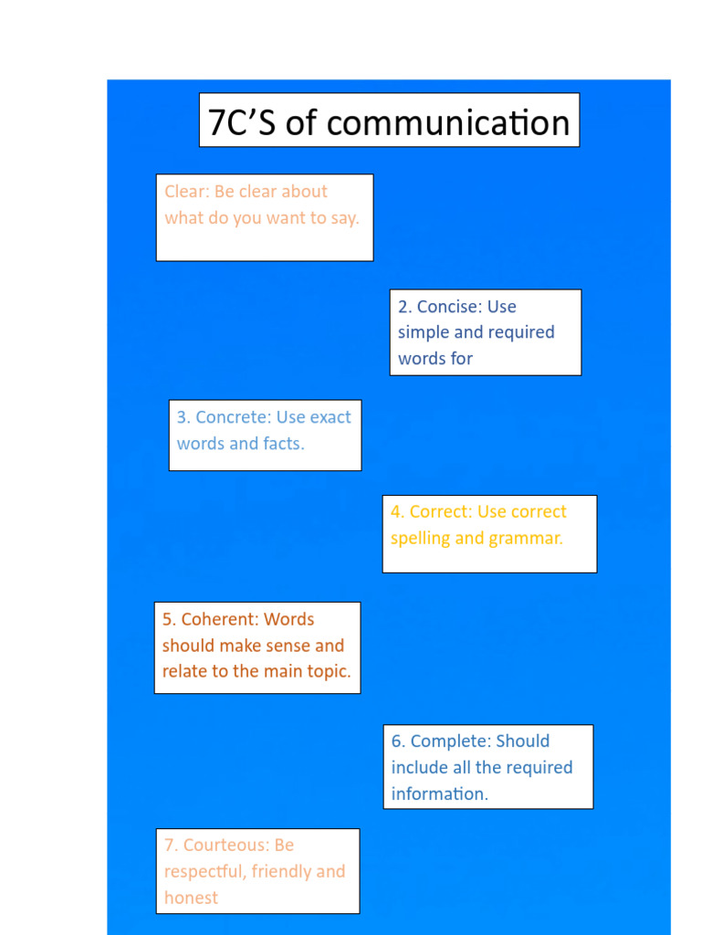 ICT 7cs of Communication (1) - Compressed | PDF
