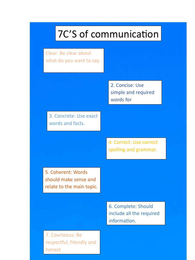 ICT 7cs of Communication (1) - Compressed-Compressed | PDF | Career & Growth