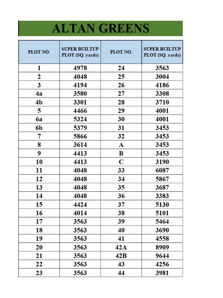 Area Sheet | PDF