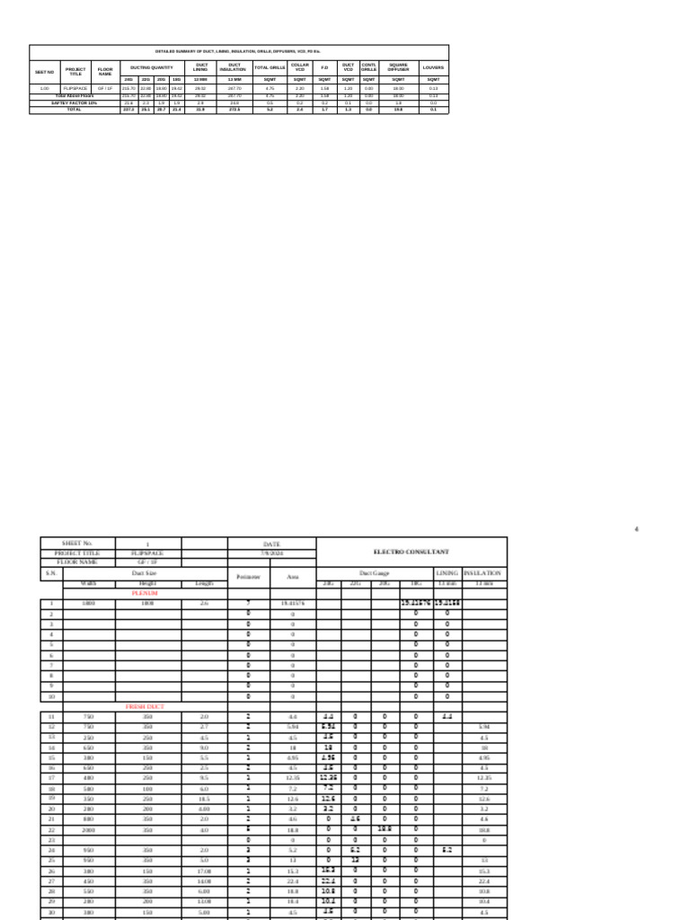 Duct Quantity Sheet-09-07-2024 | PDF | Duct (Flow) | Building Automation