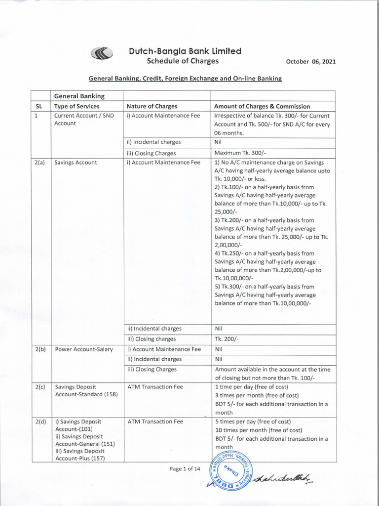 Schedule of Charges | PDF