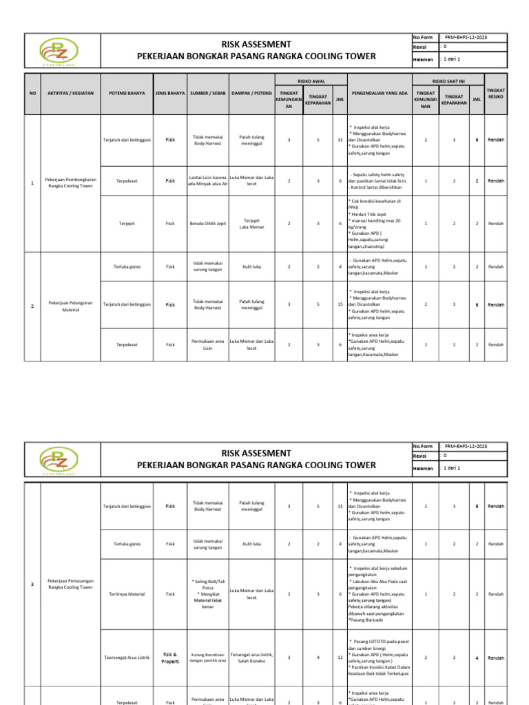 Risk Assesment | PDF
