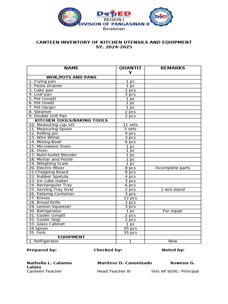 Canteen Kitchen Inventory 2024-2025 | PDF