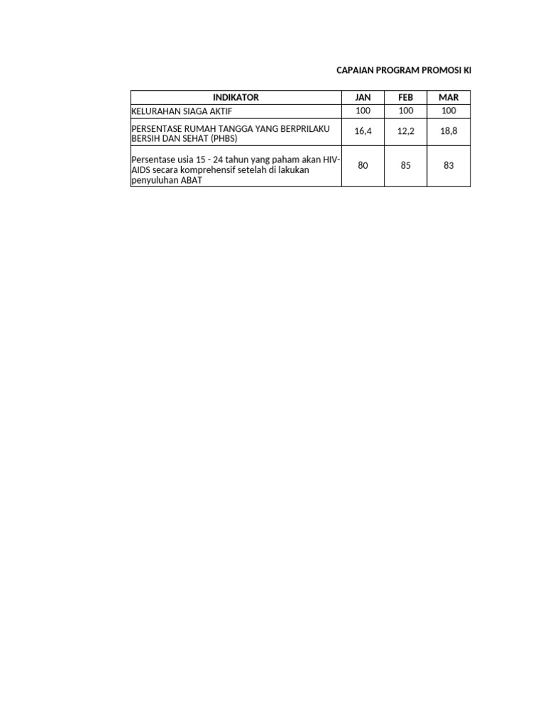 Indikator Promkes PKC Penjaringan | PDF