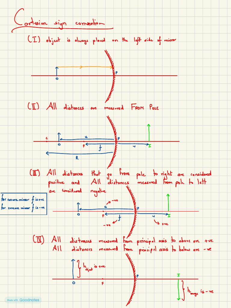 Cartesian sign convention for mirrors | PDF