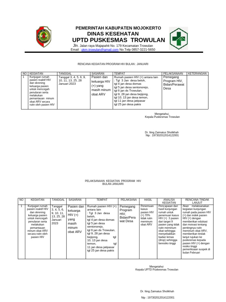 Pdca Hiv | PDF | Pengembangan Diri
