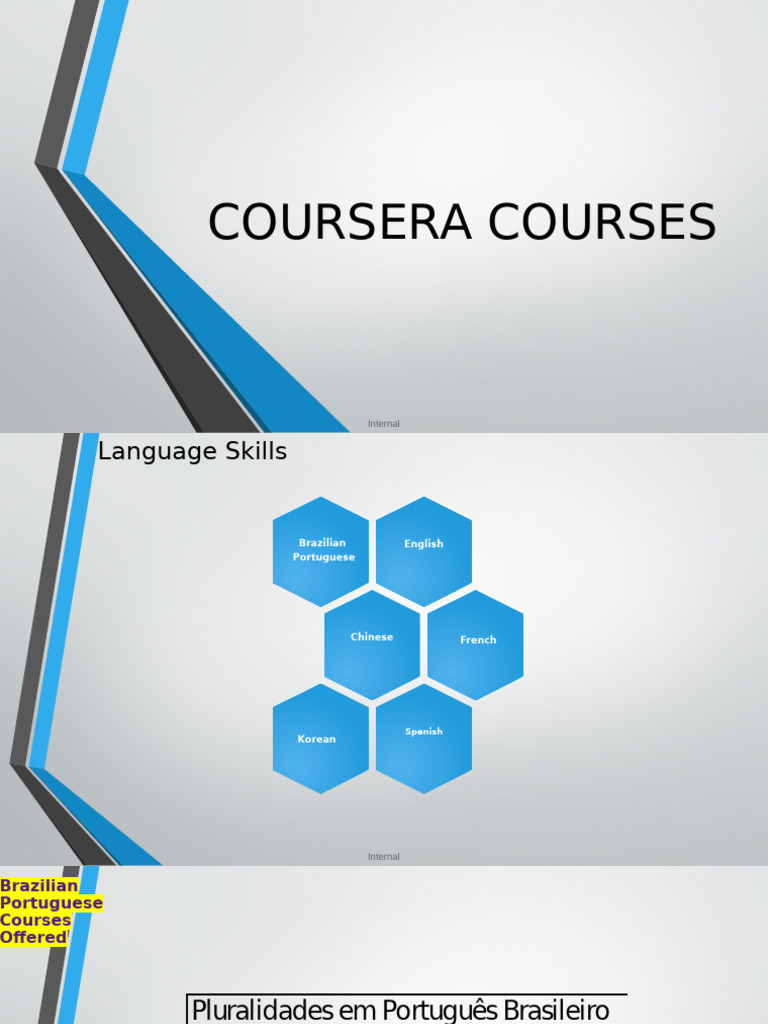 Career Soft Skill-Coursera Courses | PDF | English Language | English ...