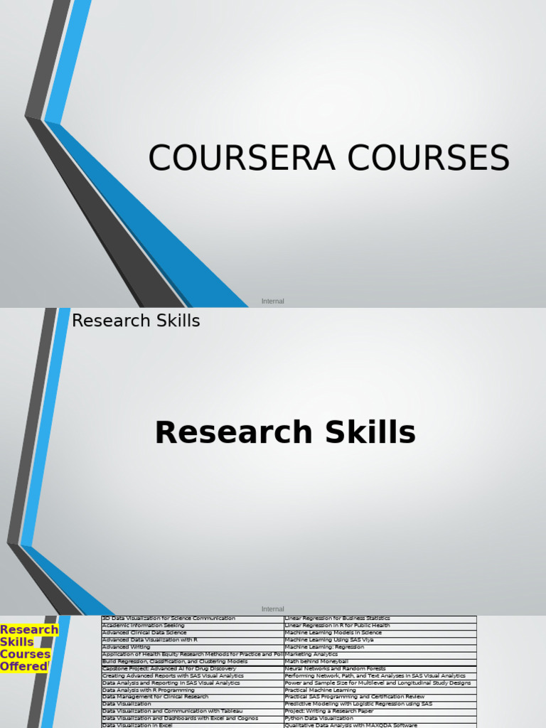 Coursera Research Skills Courses Overview | PDF | Sas (Software ...