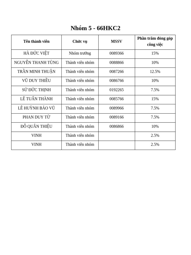 05.BTL - N5 - 66HKC2 - Truong Hoc | PDF