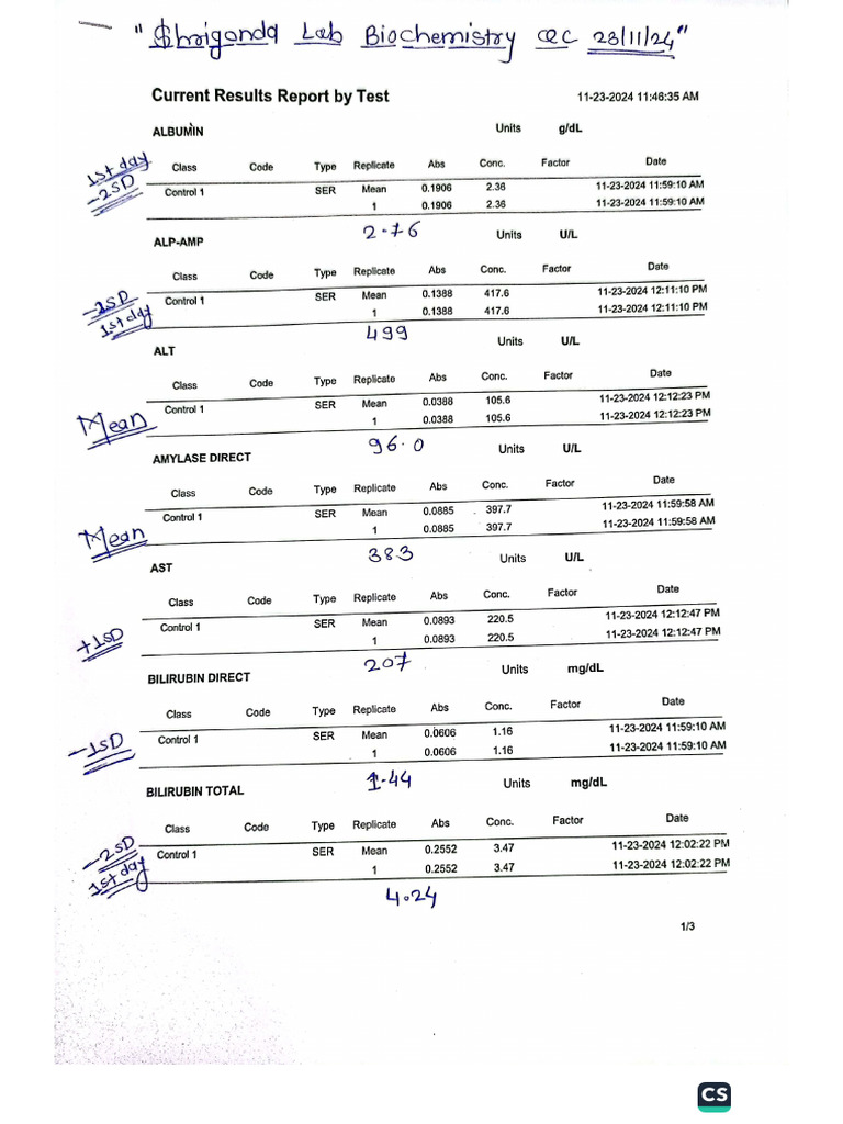 Shrigonda Lab Biochemistry QC 23.11.24 | PDF