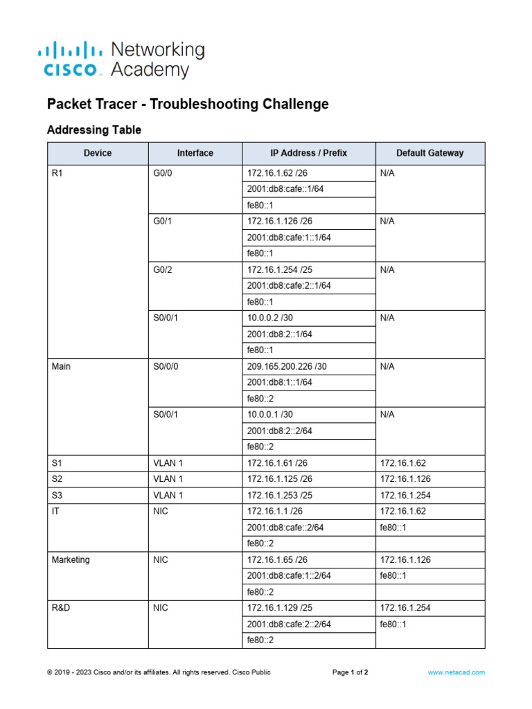 17 8 3 Packet Tracer Troubleshooting Challenge Pdf Computer