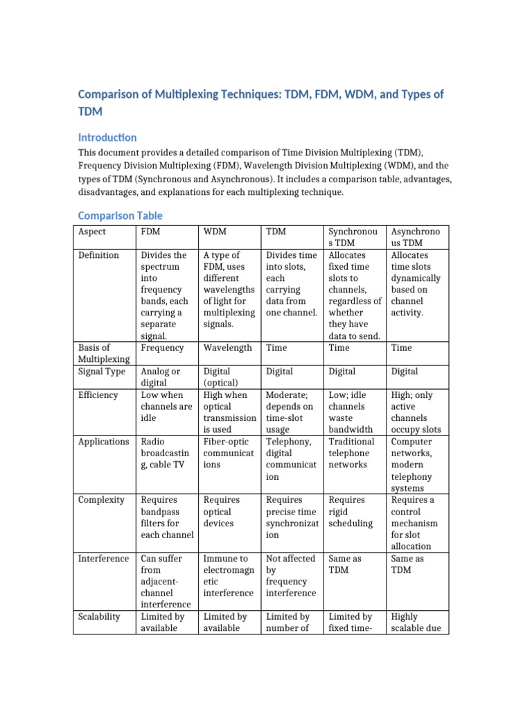 Multiplexing Techniques Comparison | PDF | Multiplexing | Wavelength Division Multiplexing