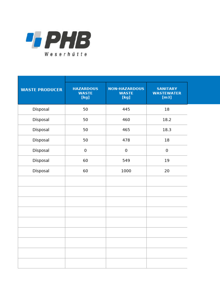 Waste Records | PDF | Waste Management | Waste