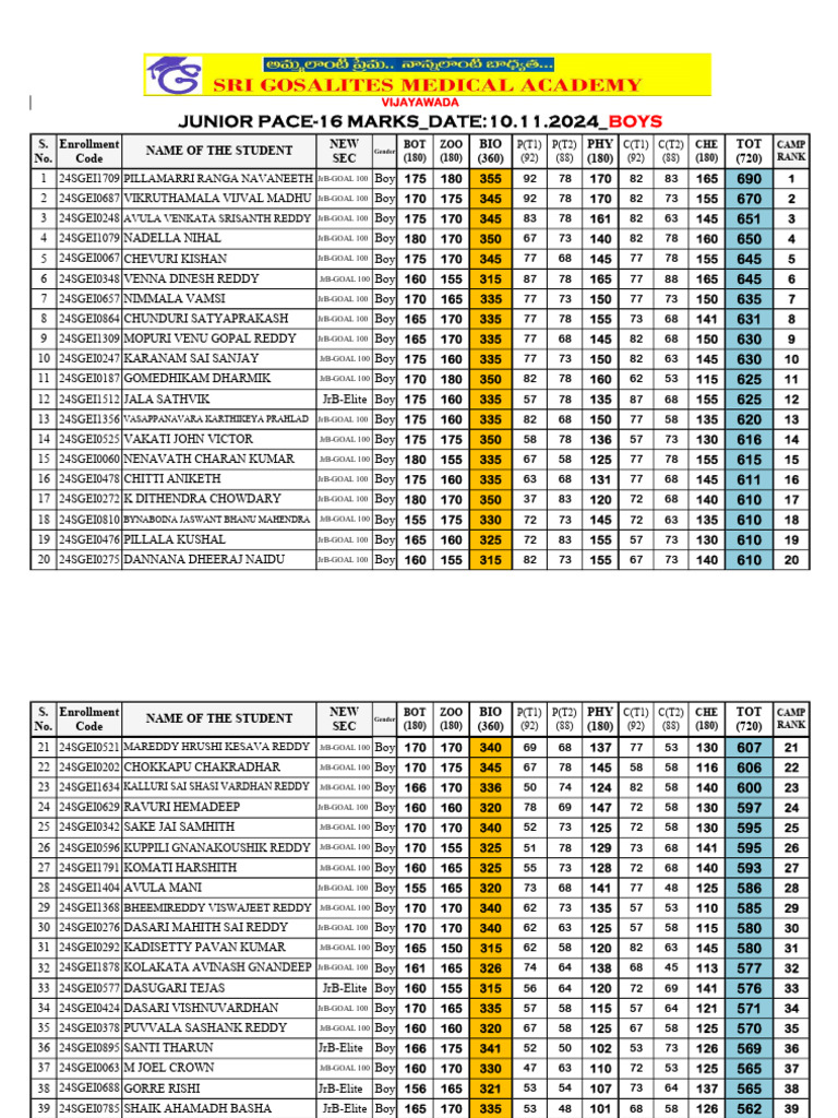0) JR Pace-16 - Marks - 10.11.2024 - Boys | PDF