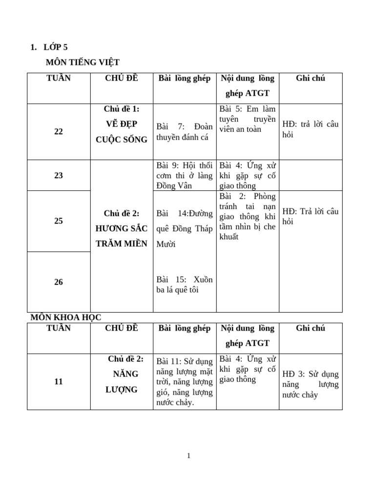ATGT | PDF