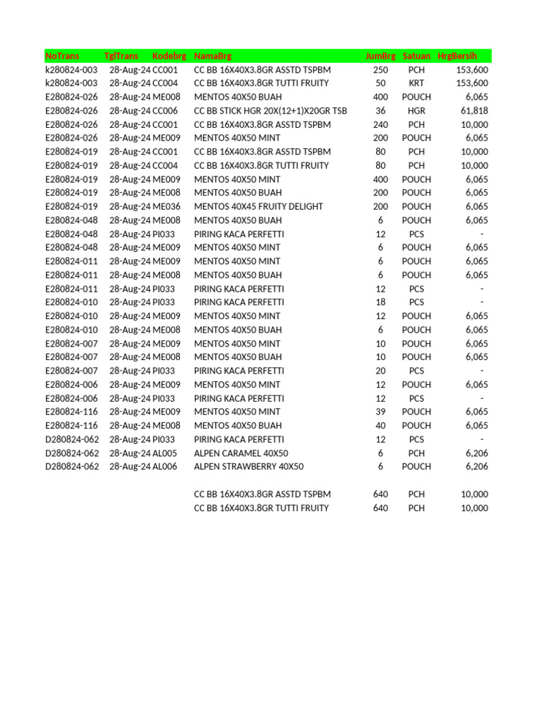 Lap Pvmi 1 - 28 Ags 24 Rev | PDF