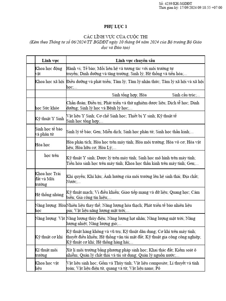 Phu Luc 1 - Linh Vuc Du Thi | PDF