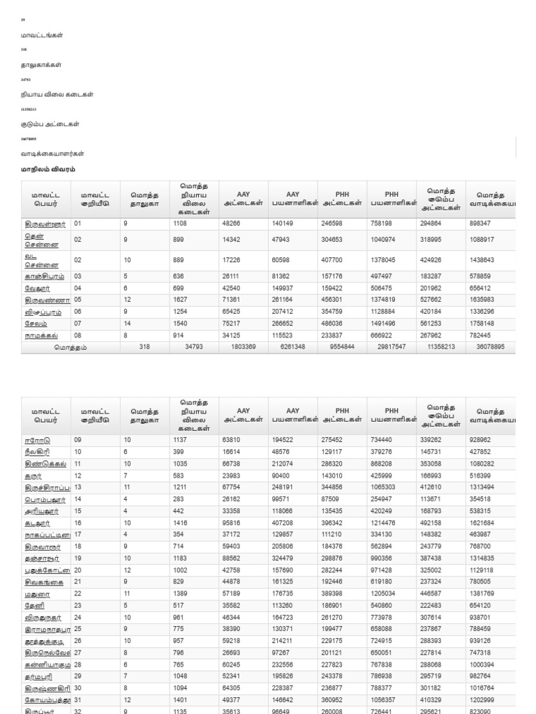 PDS Portal - Other Reports | PDF
