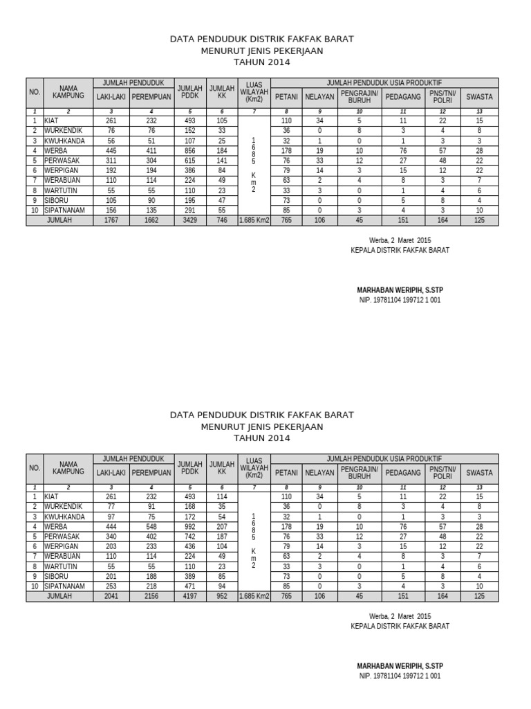 Data PDDK Kes 2015 | PDF