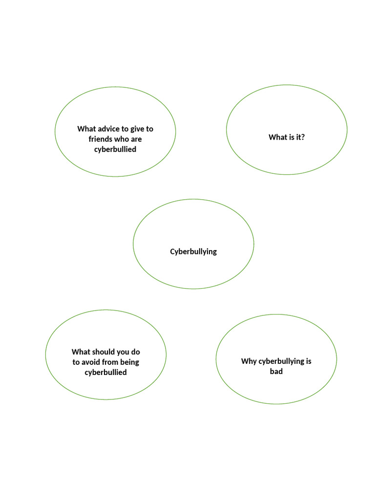 Essay Question On Cyberbullying | PDF | Social Science | Wellness