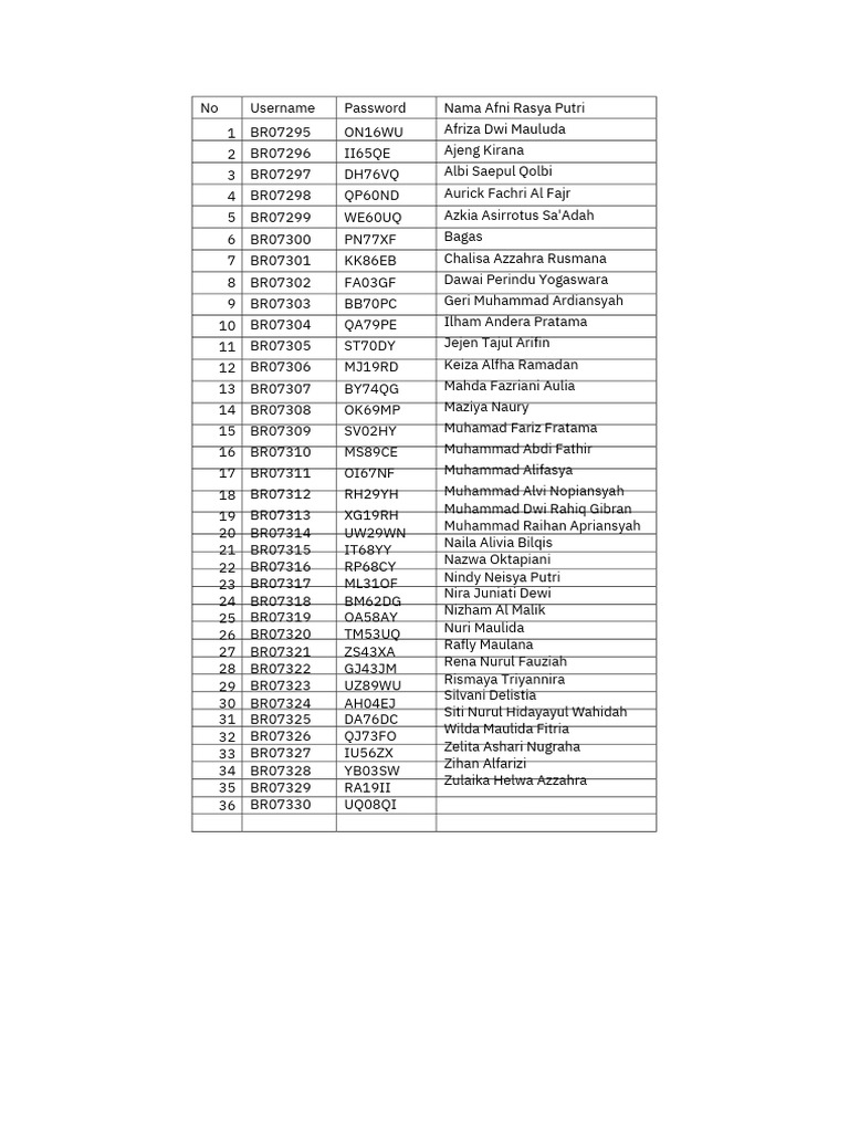 User Credentials List | PDF