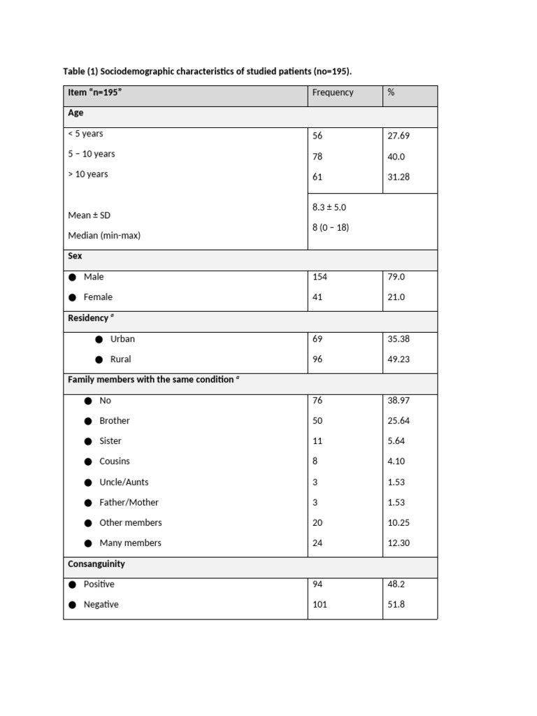 Tables | PDF | Bleeding | Human Diseases And Disorders