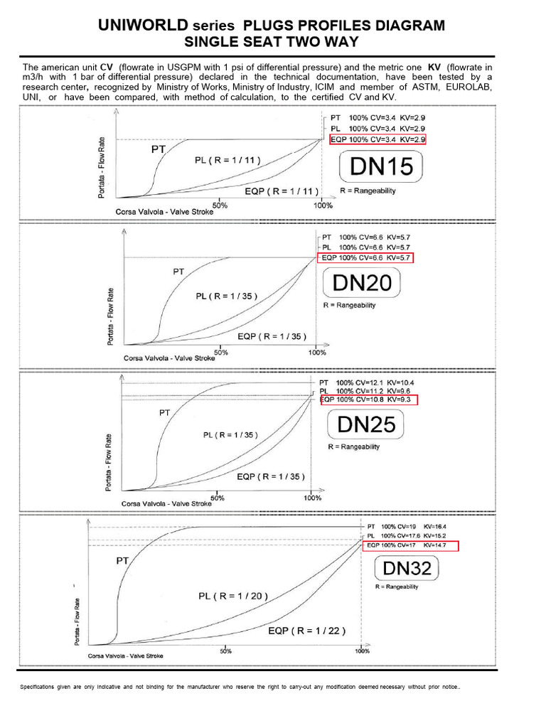 Uniworld: Series Plugs Profiles Diagram Single Seat Two Way | PDF ...