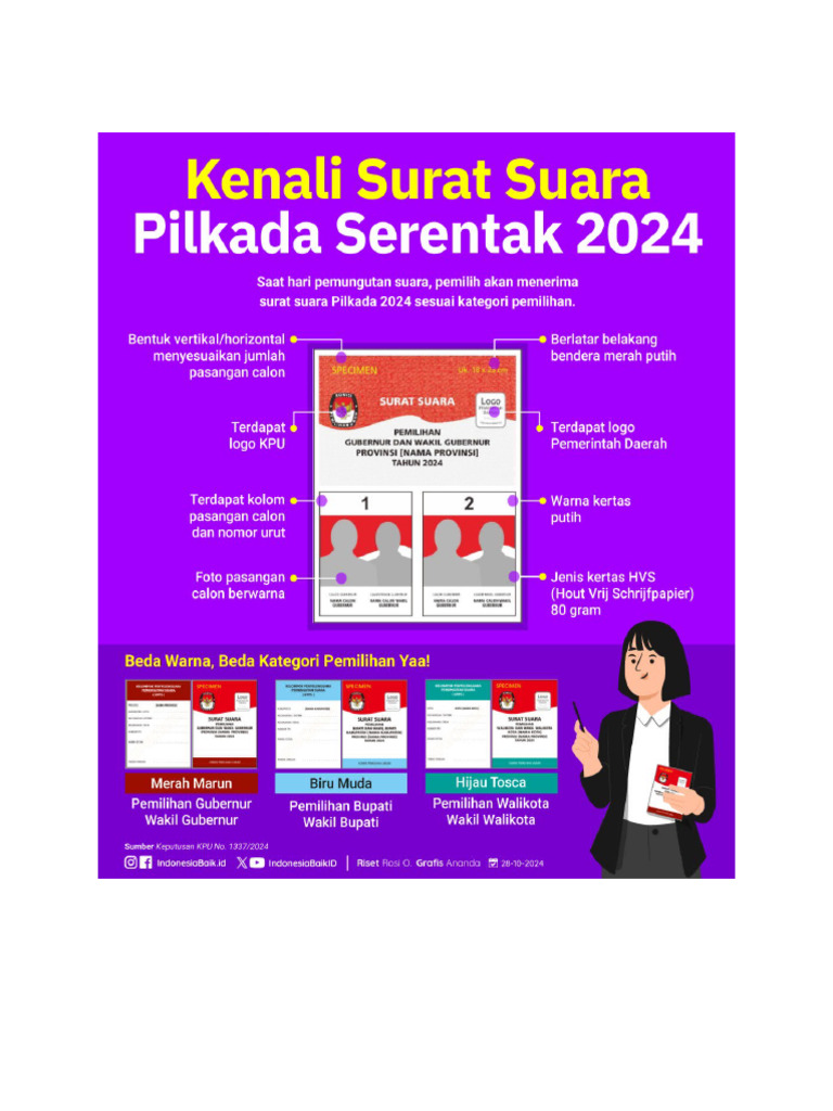 Suara Sah Dan Tidak Sah | PDF