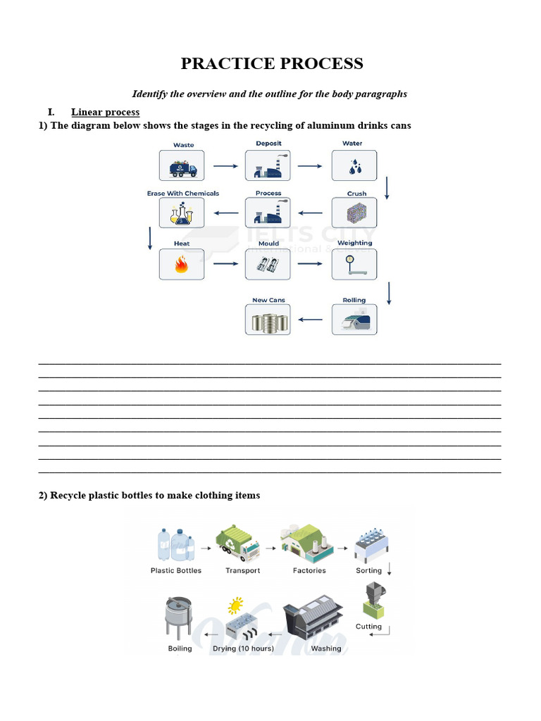 Practice Process | PDF | Economy And The Environment