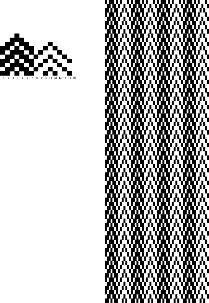 BM Pattern | PDF