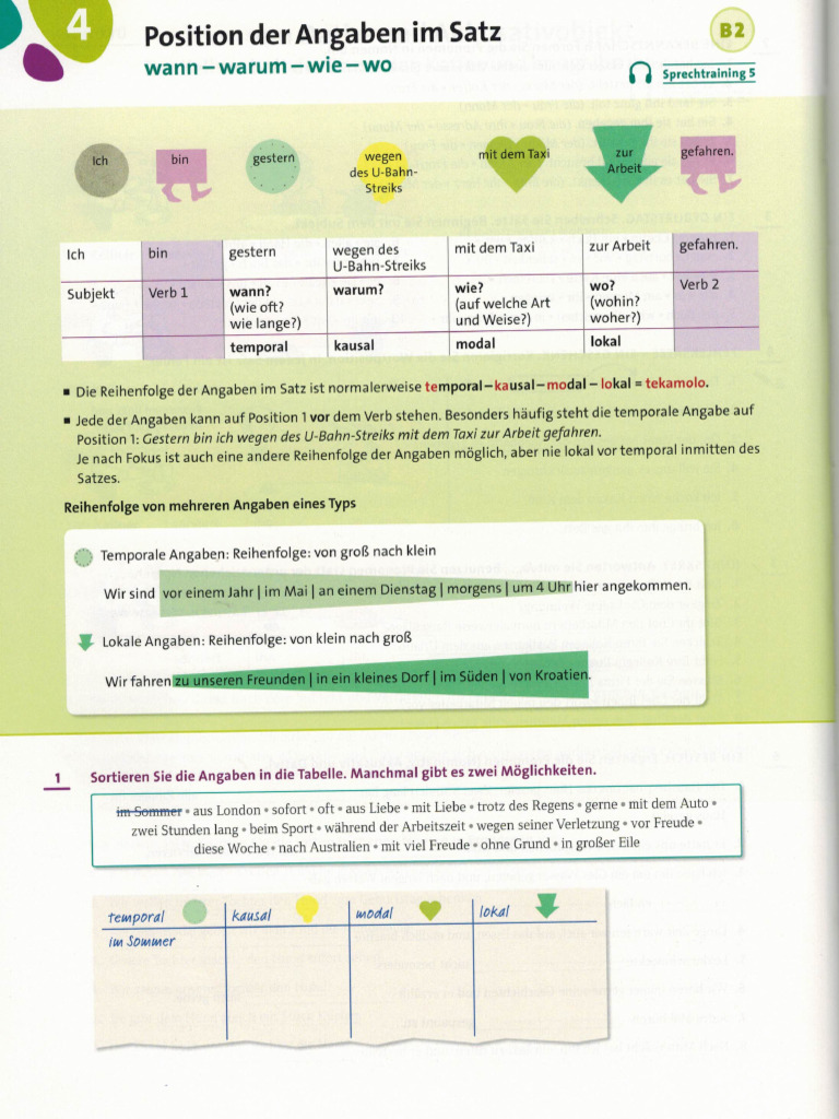 Gruen TeKaMoLo KMPLT | PDF