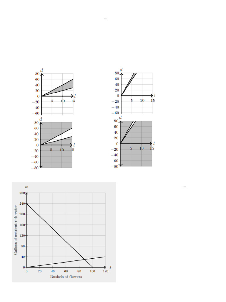 Systems of Linear Inequalities Word Prob - Level 3-4 | PDF