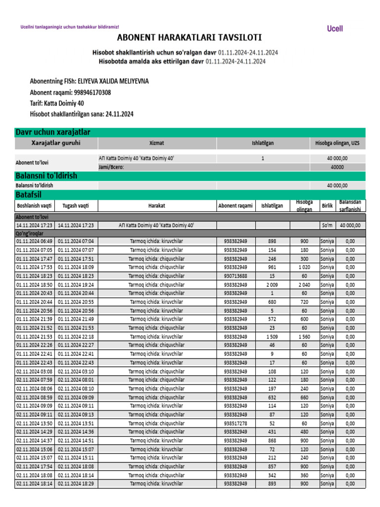 Abonent Harakatlari Tavsiloti | PDF