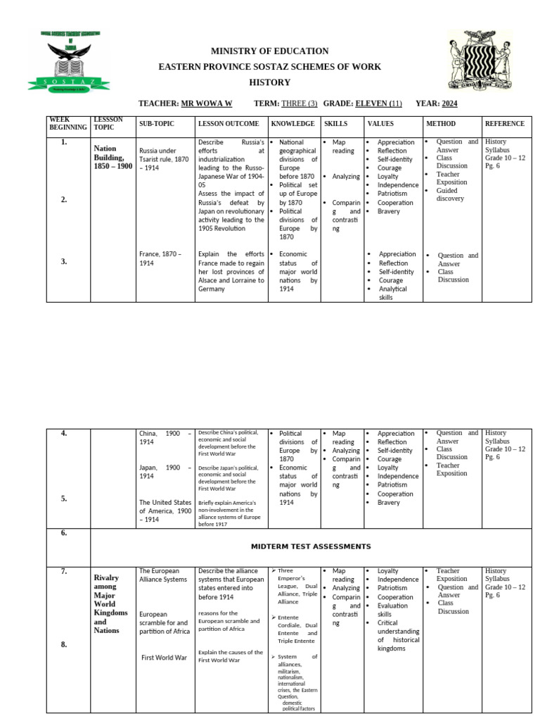 HISTORY_SCHEME_T3 | PDF | Benito Mussolini | Vladimir Lenin