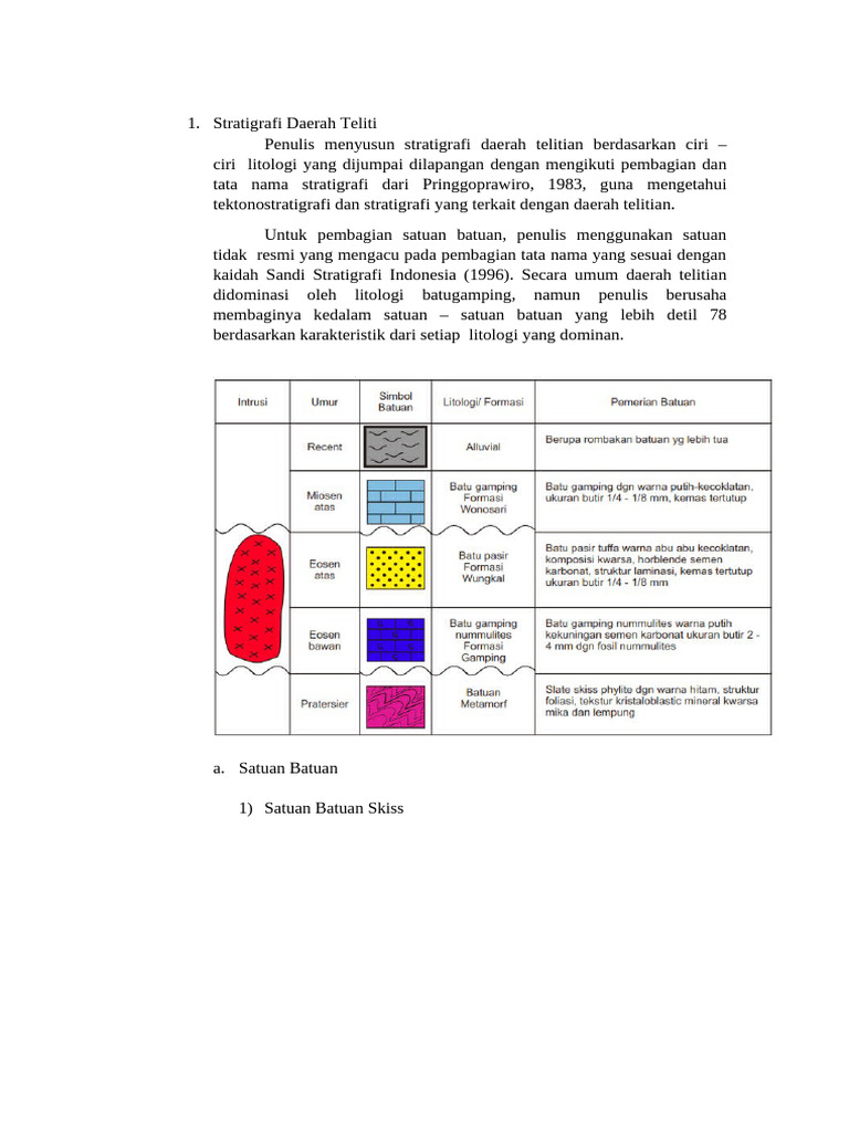 Stratigrafi Daerah Teliti: Analisis Litologi | PDF | Sains & Matematika