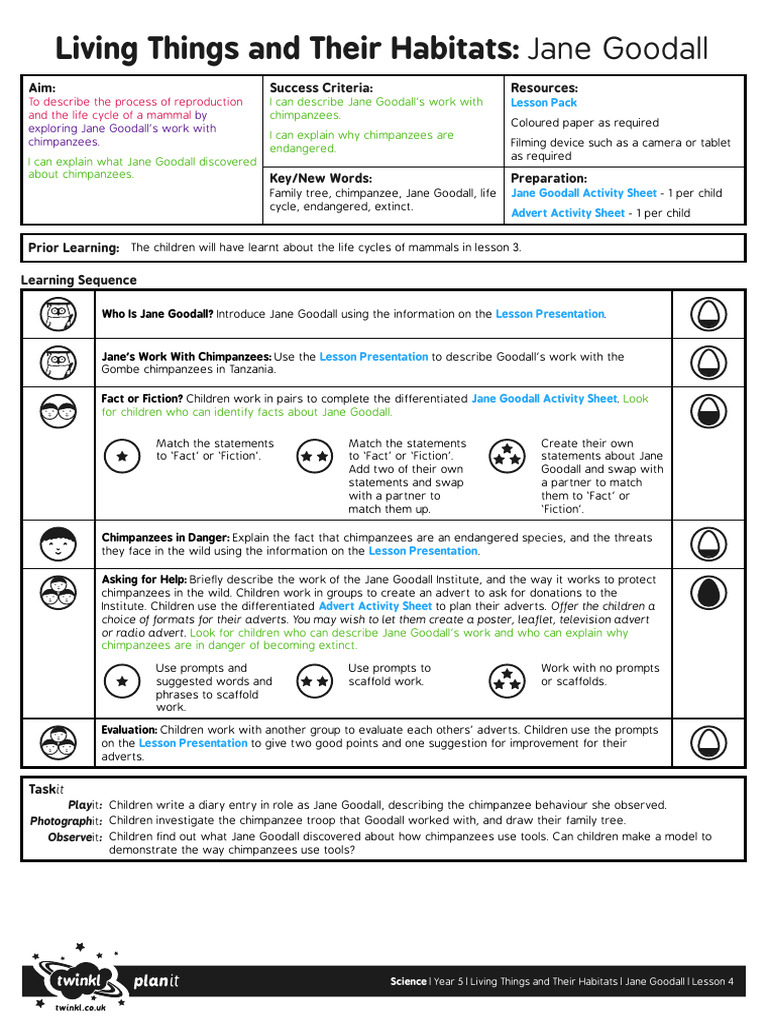 Lesson Plan Jane Goodall | PDF | Chimpanzee | Zoology