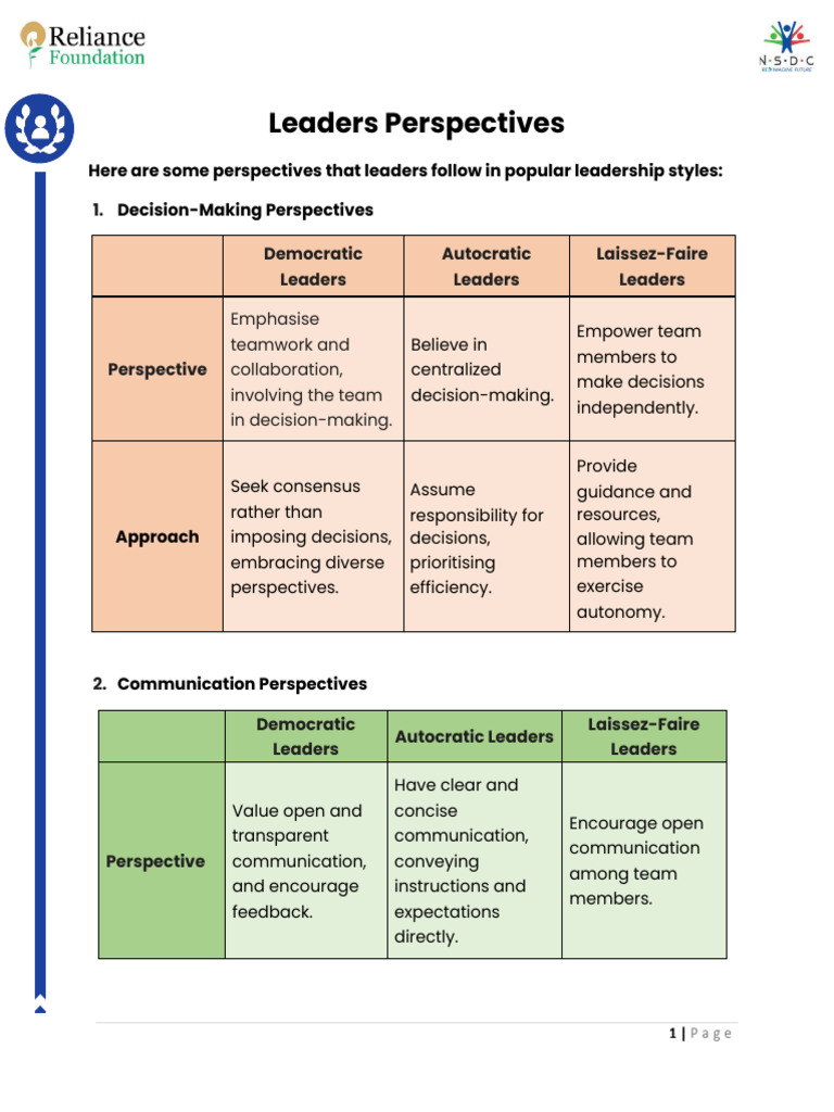 Leaders_Perspectives | PDF | Empowerment | Organizational Behavior
