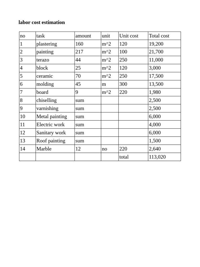 Labor Cost | PDF | Science & Mathematics | Technology & Engineering