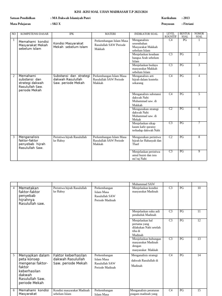 Kisi Kisi Ski X | PDF