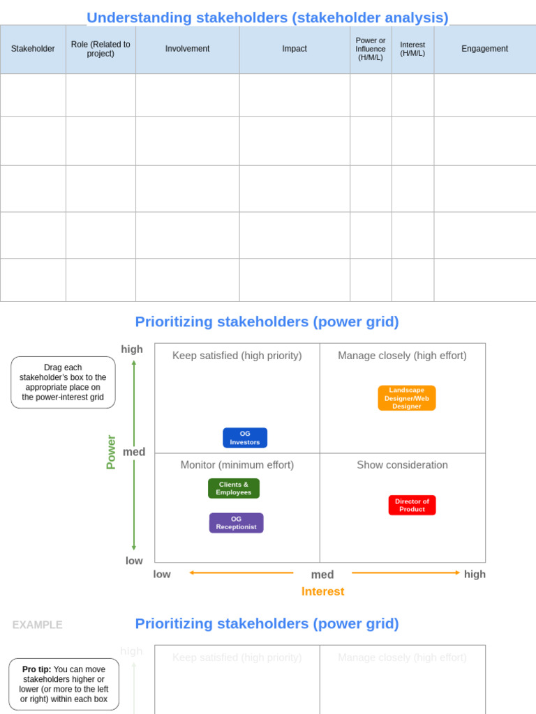 Activity Template - Stakeholder Analysis and Power Grid | PDF | Business