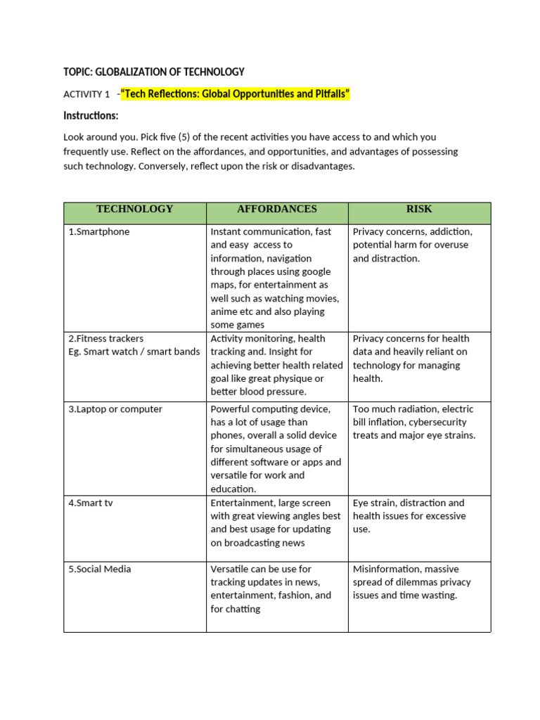 Activity 1 TECH-REFLECTIONS | PDF | Computing | Cyberspace