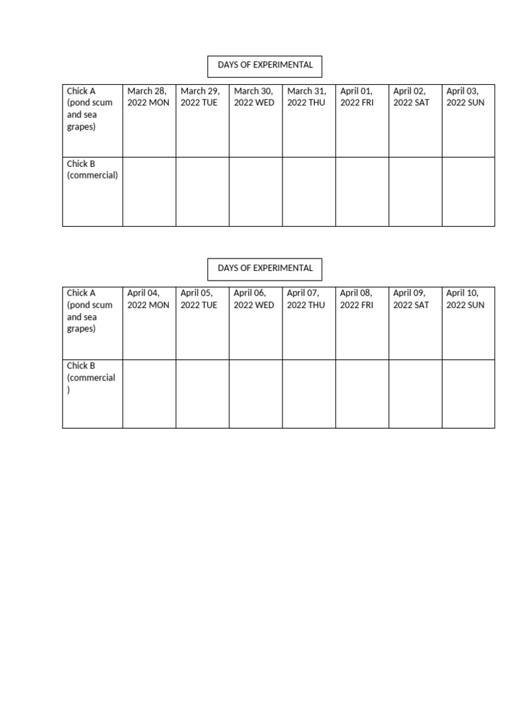 Experimental Table | PDF