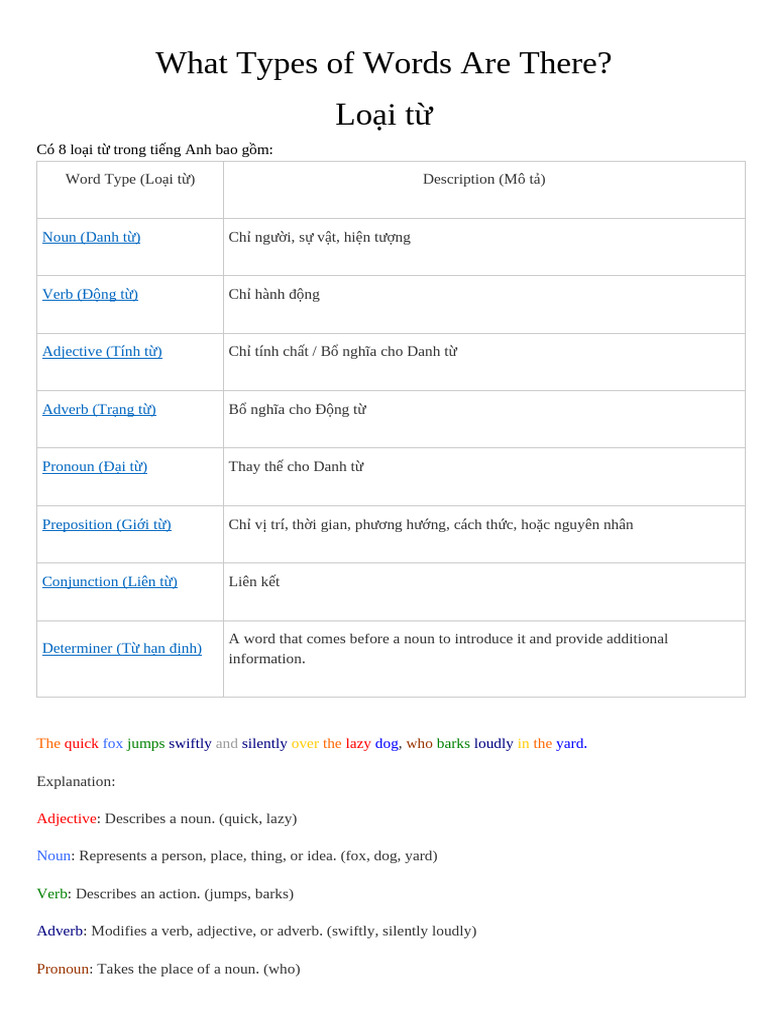 Types of Words | PDF