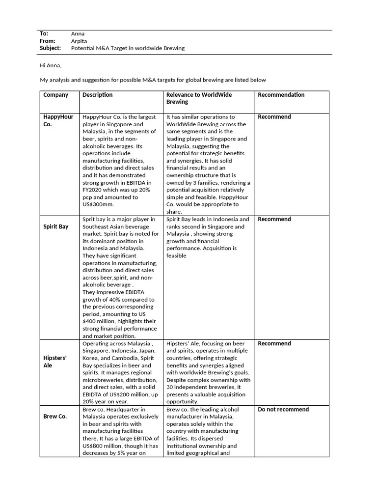 Task 1 - Email Template v2 | PDF | Beer | Fermented Drinks