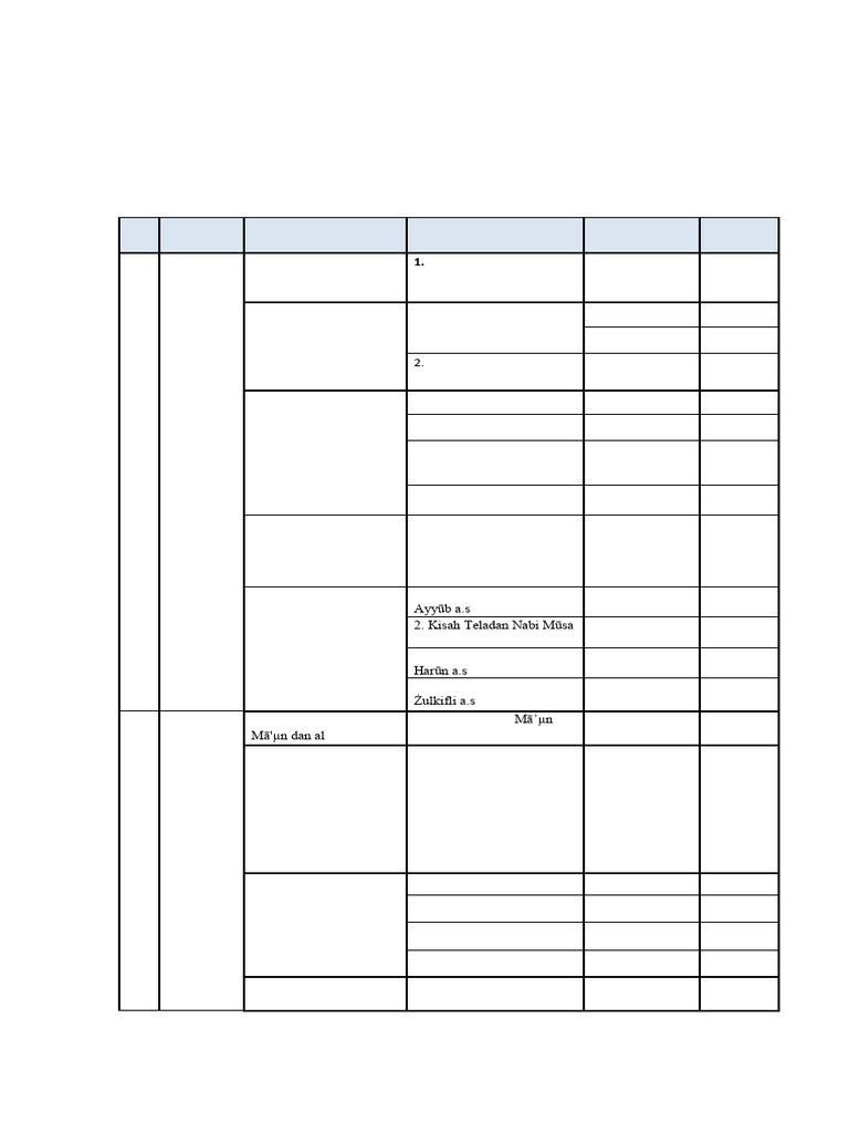 Prota Pai-2021 | PDF