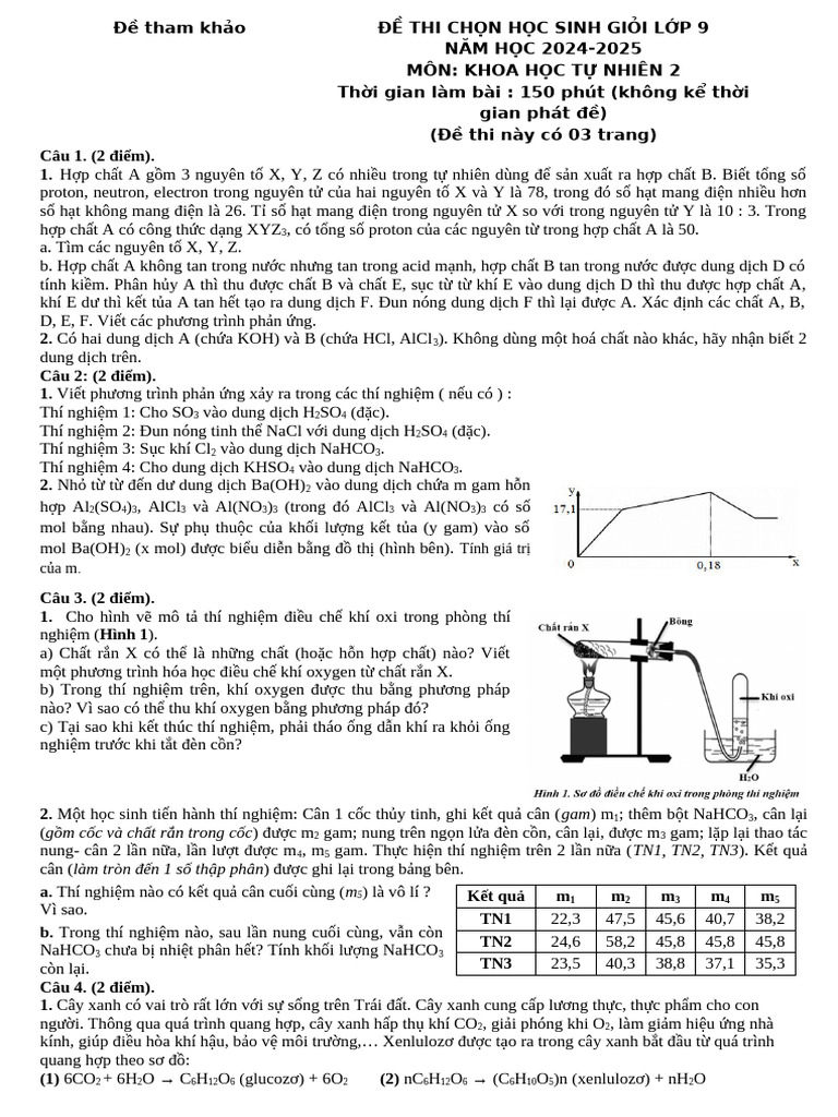 Đề hsg Khtn Hóa 9 2024 2025 | PDF