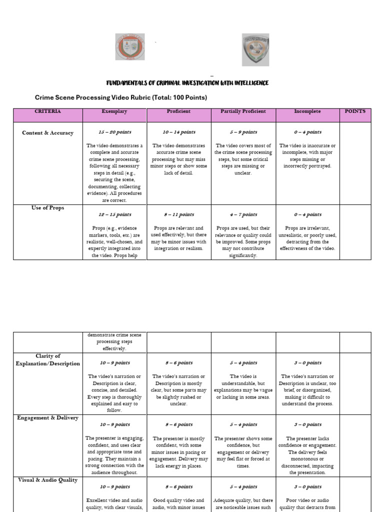Crime Scene Processing Video Rubric | PDF | Crime Scene | Crimes