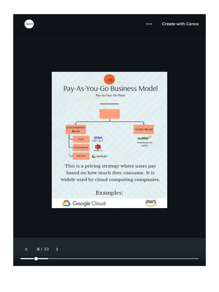 31 Business Models | PDF