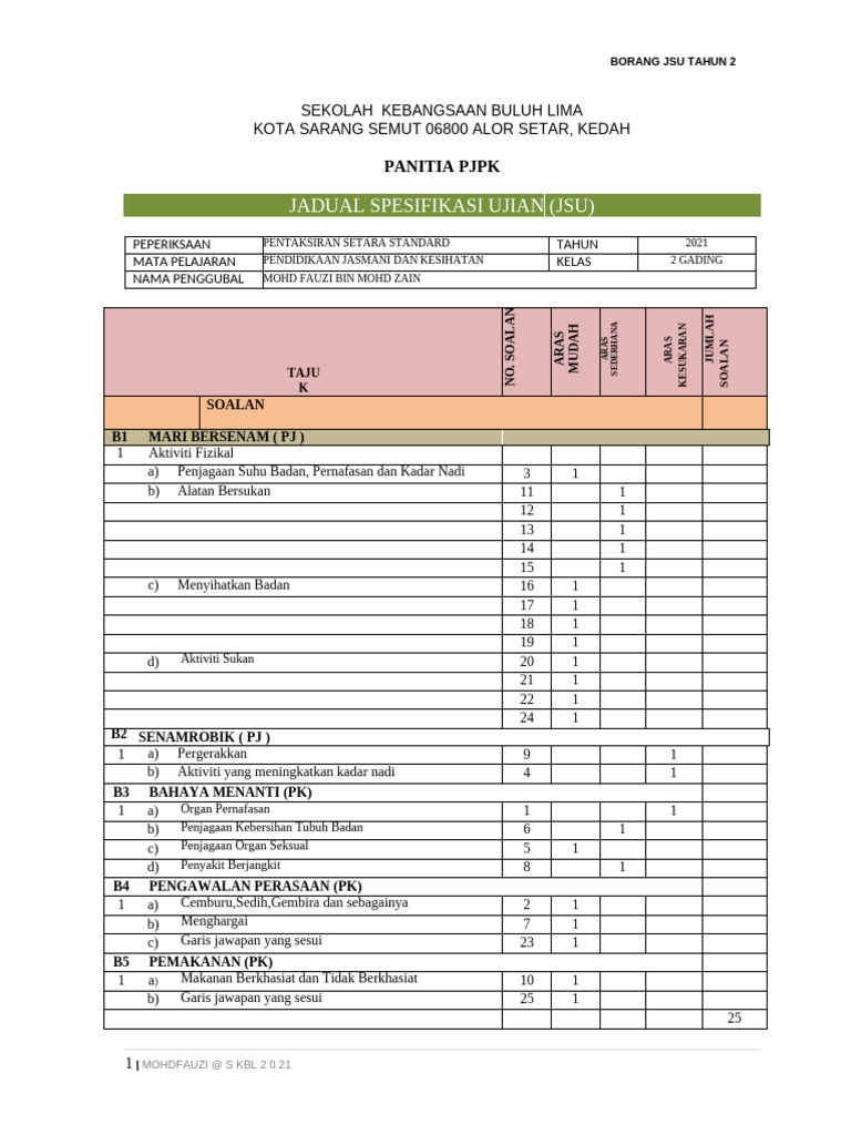 Jadual Spesifikasi Ujian Jsu | PDF